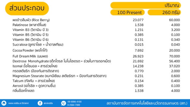 Workshop01-chewable | PPT