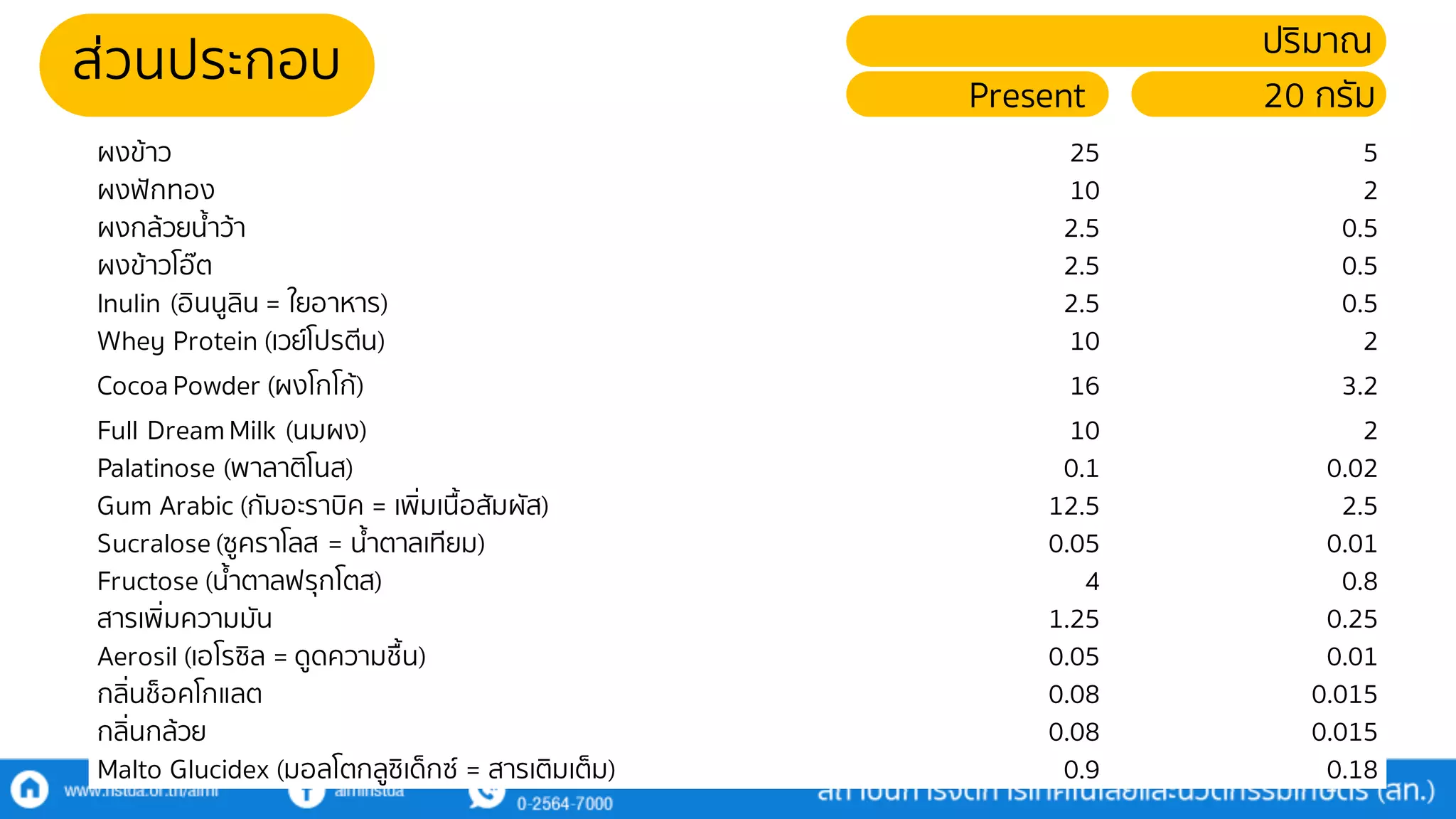 Workshop01-drinking-powder | PPT