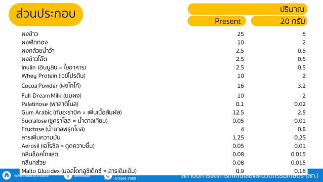 Workshop01-drinking-powder | PPT