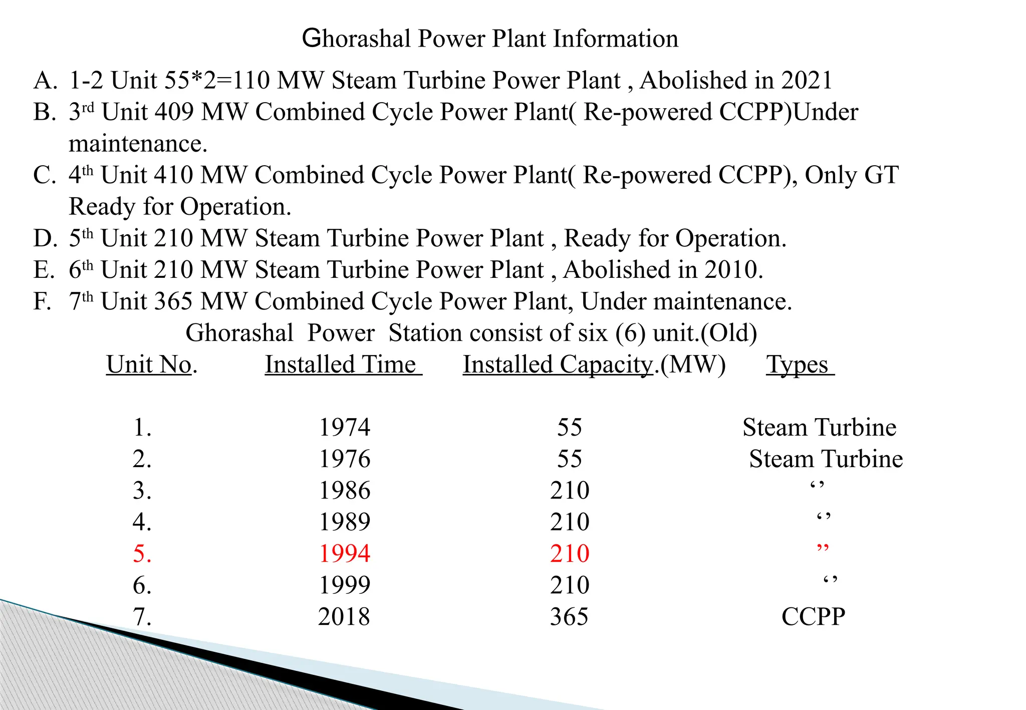 Ghorashal Power Plant Training: Understanding Power Generation, SCADA ...