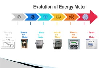 Ghorashal Power Plant Training: Understanding Power Generation, SCADA ...