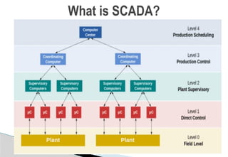 Ghorashal Power Plant Training: Understanding Power Generation, SCADA ...