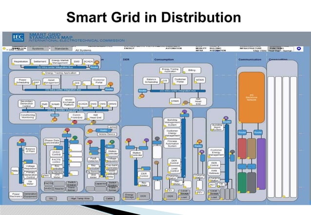 Ghorashal Power Plant Training: Understanding Power Generation, SCADA, and Smart Grids | PPTX