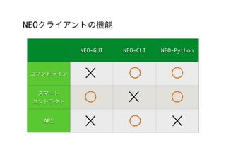Neo Smartcontract Programing With Python Ppt