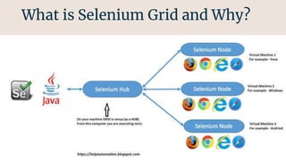 Kubernetes Selenium Grid | PPT