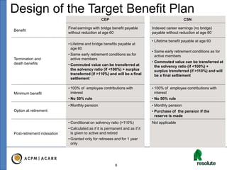 Targeting a better future : Target Benefit Plans - Resolute Forest Case ...