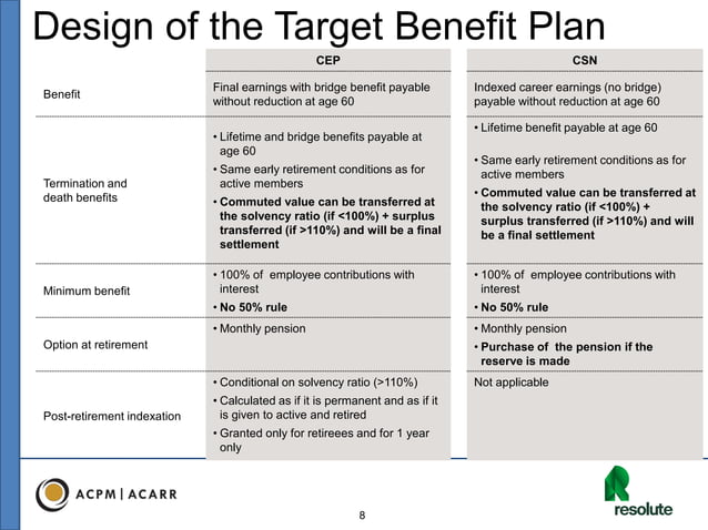 Targeting a better future : Target Benefit Plans - Resolute Forest Case ...