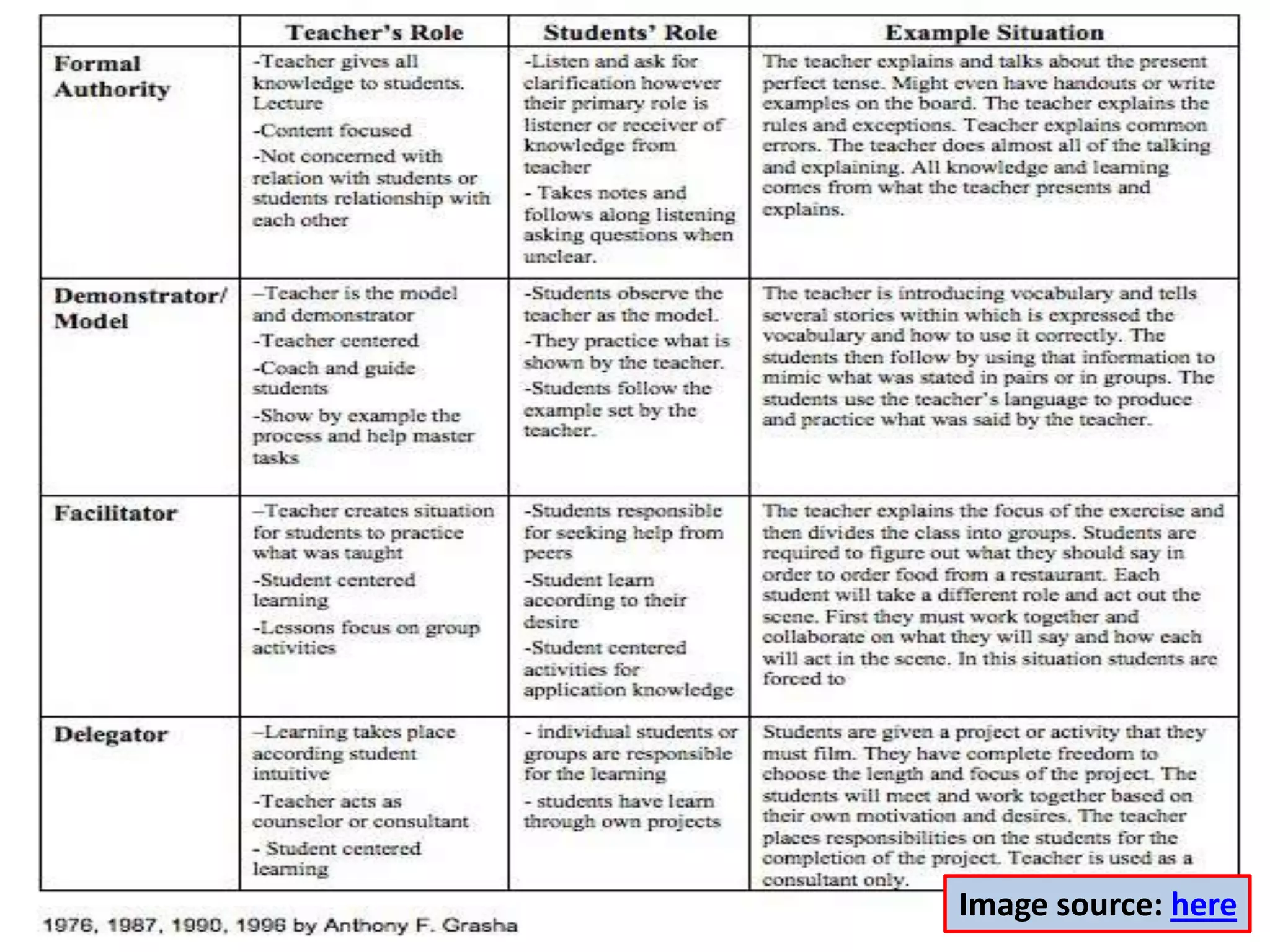 Workshop 1 (Introductions): Course design, active & e-learning | PPT