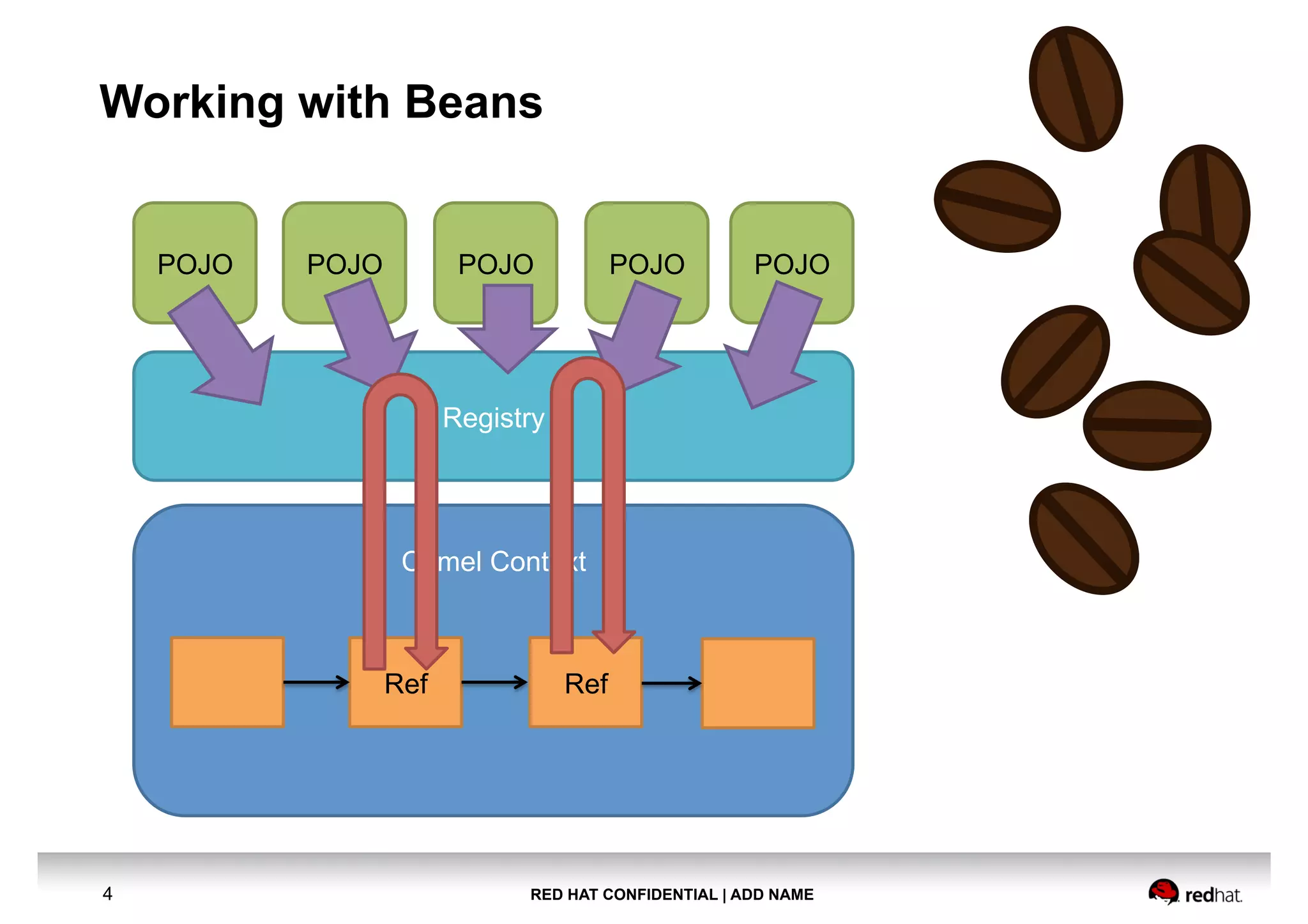 JBoss Fuse Workshop 101 part 4 | PPT