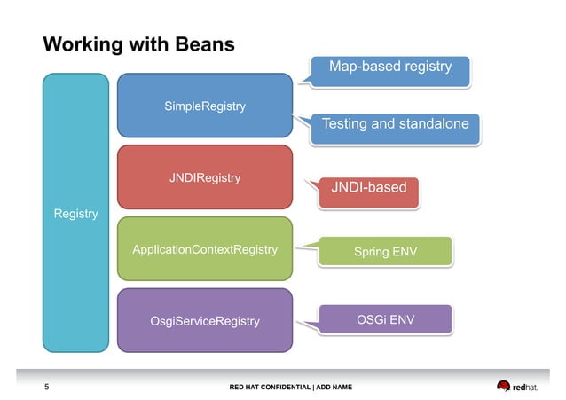 JBoss Fuse Workshop 101 part 4 | PPT