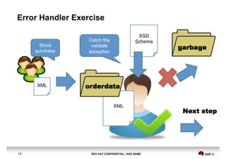 JBoss Fuse - Fuse workshop Error Handling | PDF | Computer Software and Applications | Computing