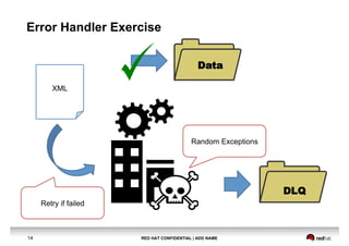 JBoss Fuse - Fuse workshop Error Handling | PDF | Computer Software and Applications | Computing