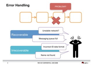 JBoss Fuse - Fuse workshop Error Handling | PDF | Computer Software and Applications | Computing