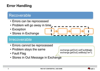JBoss Fuse - Fuse workshop Error Handling | PDF | Computer Software and Applications | Computing