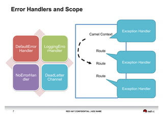 JBoss Fuse - Fuse workshop Error Handling | PDF | Computer Software and Applications | Computing