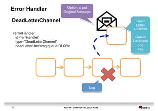 JBoss Fuse - Fuse workshop Error Handling | PDF | Computer Software and Applications | Computing