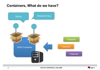 JBoss Fuse - Fuse workshop EAP container | PDF