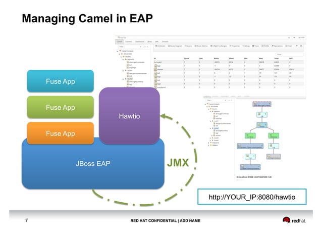 JBoss Fuse - Fuse workshop EAP container | PDF | Programming Languages | Computing
