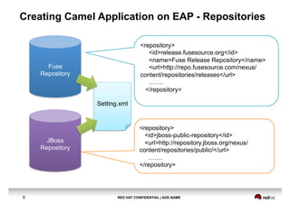 JBoss Fuse - Fuse workshop EAP container | PDF