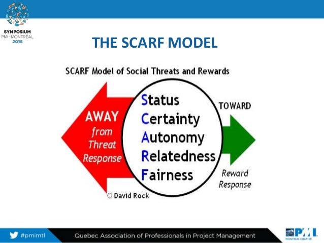 Symposium 2016 : Workshop 104 Brain and Leadership