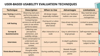 Empathy-Driven UI/UX Design Through Human-Computer Interaction | PPTX