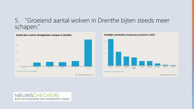 Zo wordt je factchecker - Aafko Boonstra | PPT