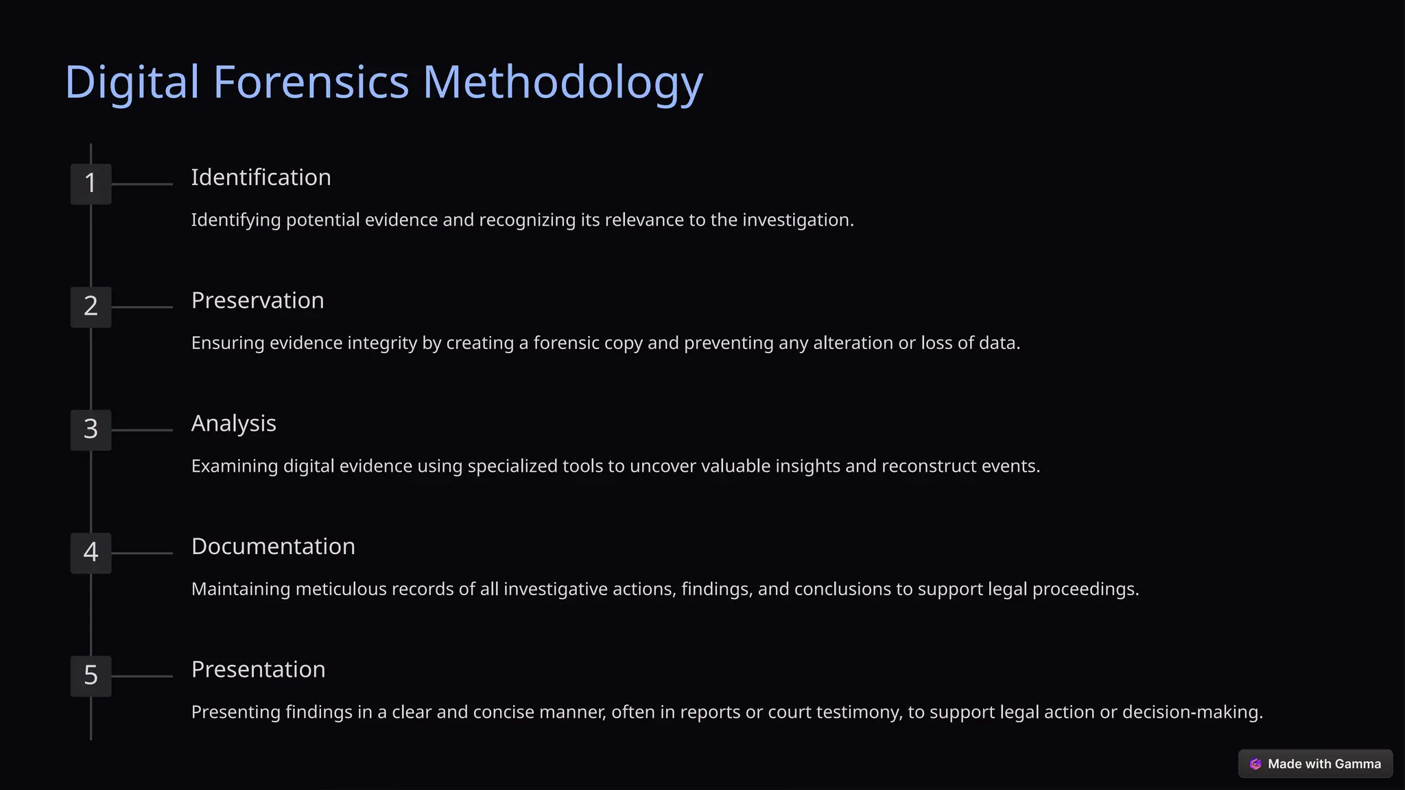 Workshop 1 Cybersecurity-and-Digital-Forensics-Fundamentals.pptx