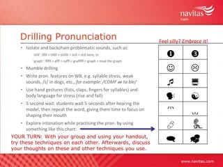 Workshop 1 drilling vocab | PPTX