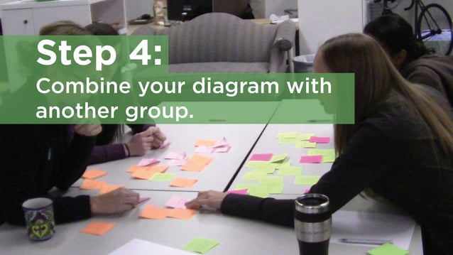 Workshop 1: Brainstorming + Affinity Diagramming = Goals | PPT