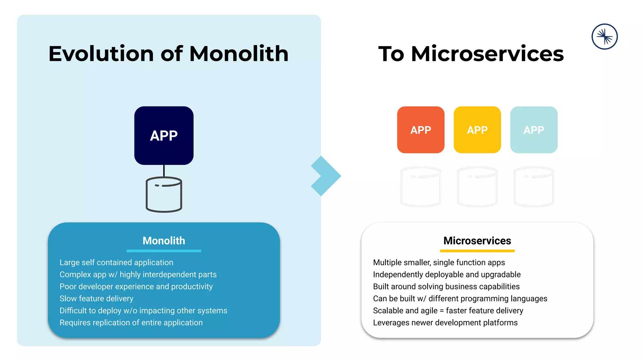 Build Event-Driven Microservices with Confluent Cloud Workshop #1 | PDF