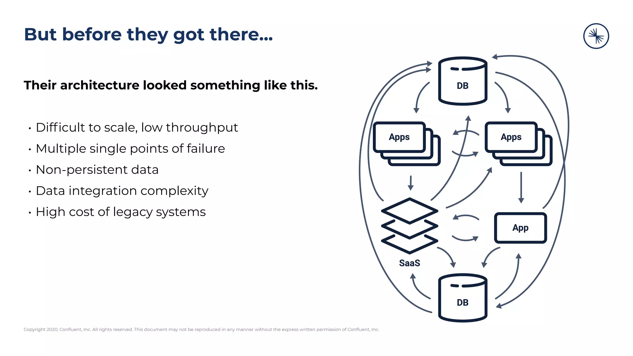 Build Event-Driven Microservices with Confluent Cloud Workshop #1 | PDF