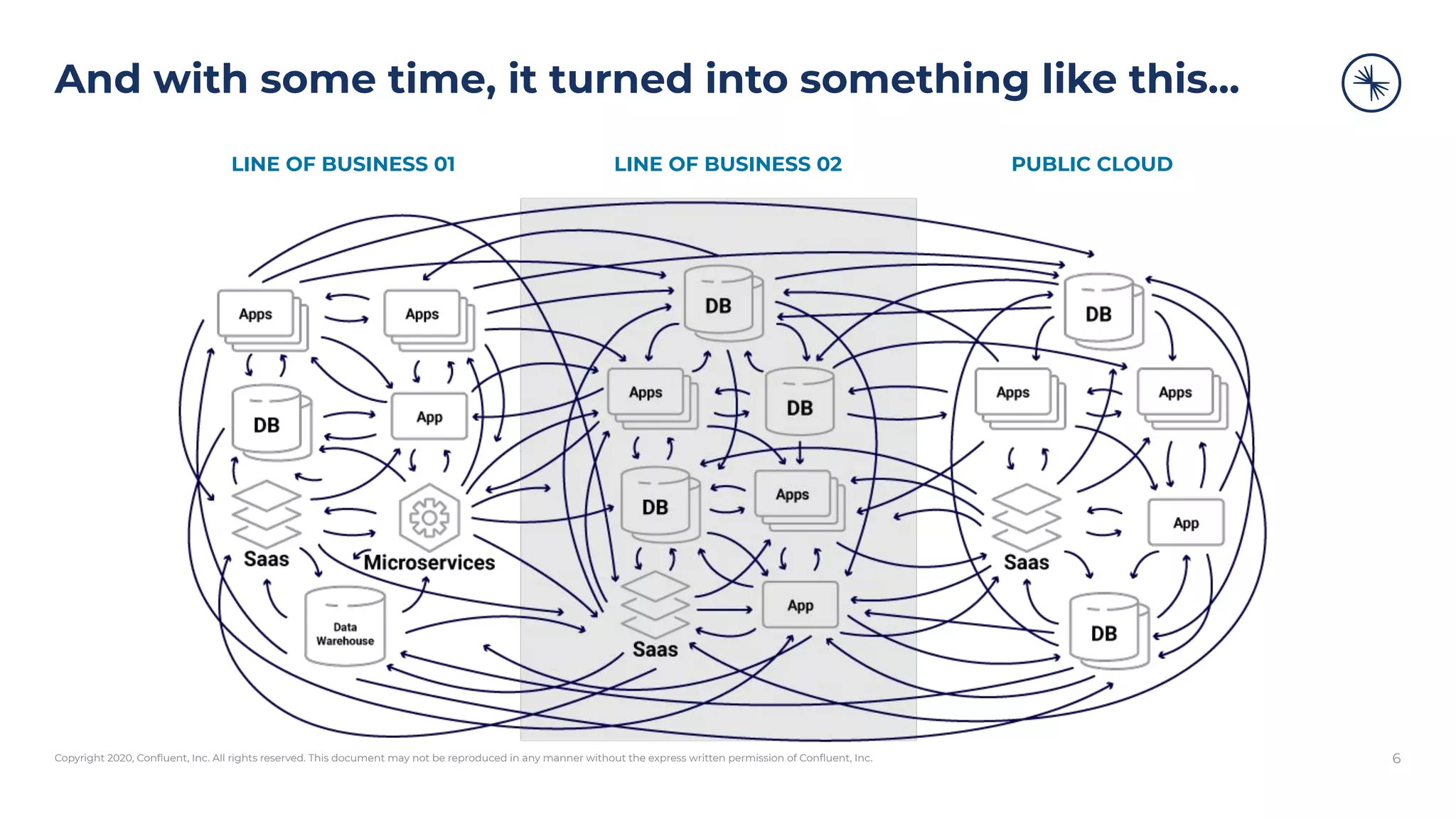 Build Event-Driven Microservices with Confluent Cloud Workshop #1 | PDF