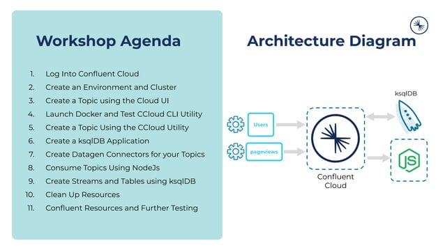 Build Event-Driven Microservices with Confluent Cloud Workshop #1 | PPT