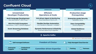 Build Event-Driven Microservices with Confluent Cloud Workshop #1 | PDF