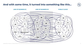 Build Event-Driven Microservices with Confluent Cloud Workshop #1 | PDF