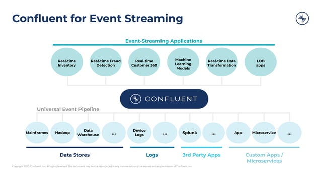 Build Event-Driven Microservices with Confluent Cloud Workshop #1 | PDF