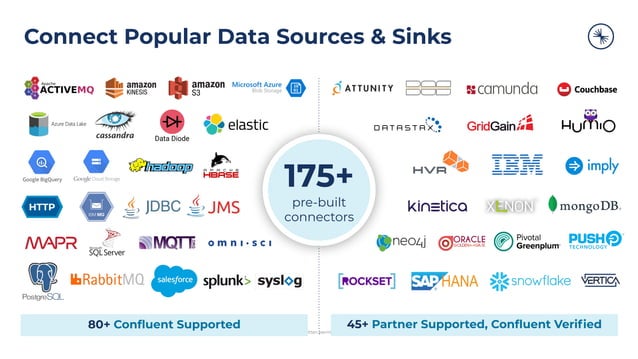 Build Event-Driven Microservices with Confluent Cloud Workshop #1 | PDF