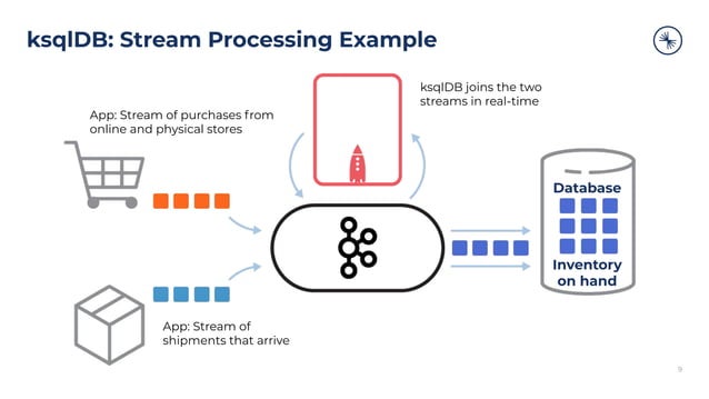 Build Event-Driven Microservices with Confluent Cloud Workshop #1 | PDF
