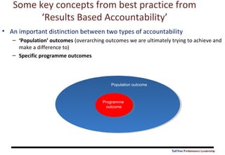Results Based Accountability - building a culture of high performance | PPT