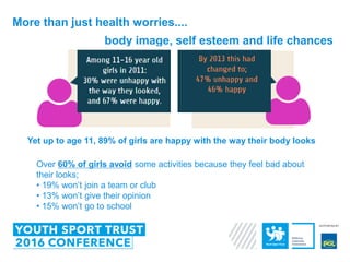 2016 Conference - Girls Active: inspiring and empowering girls in PE | PPTX