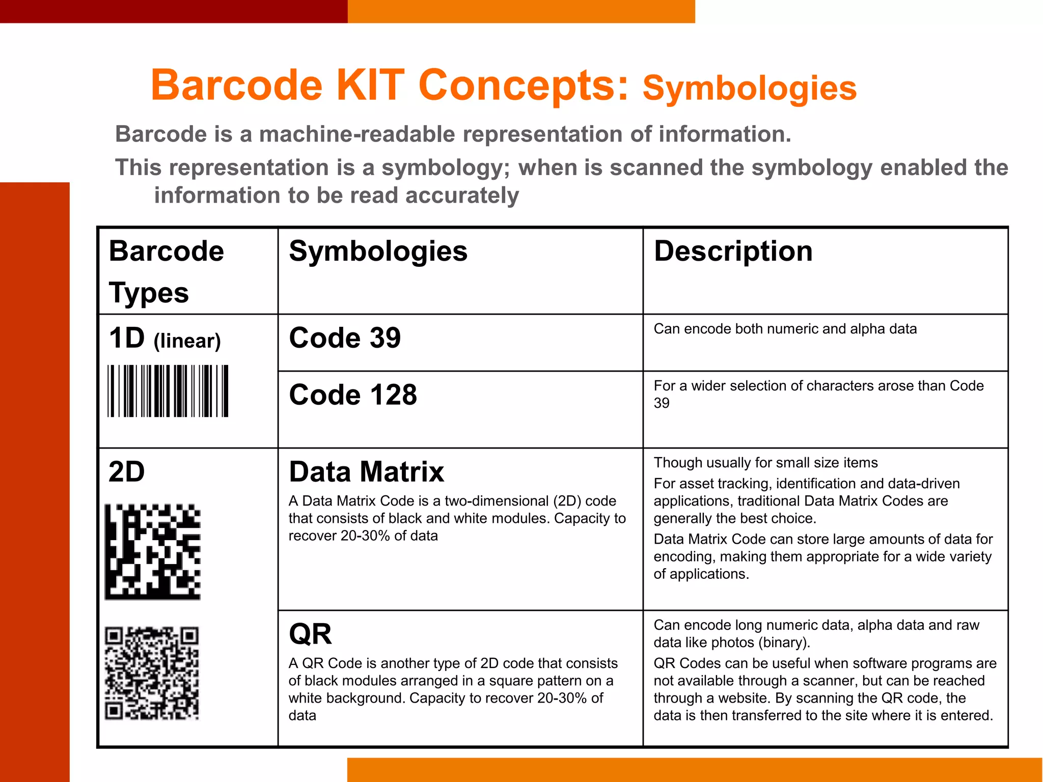 Workshop 2016 Genebank IT - Barcode KIT | PPT