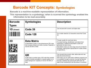 Workshop 2016 Genebank IT - Print Barcode | PPT | Free Download