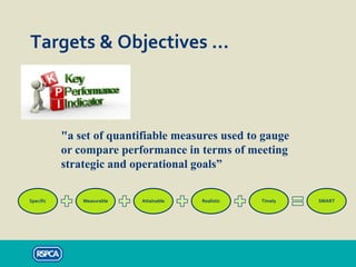 Integrated KPIs. Stats that matter workshop. | PPTX | Business ...