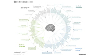 Da Vinci Project Design Thinking Workshop 2: Discover.pdf