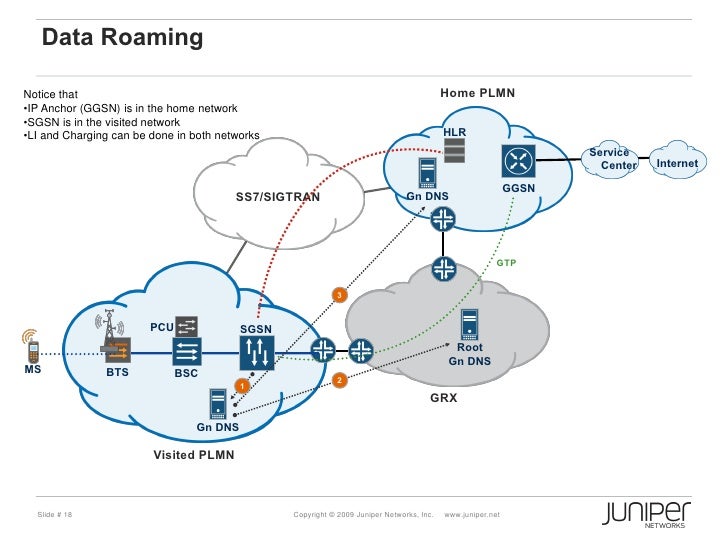 Mobile 2G/3G Workshop