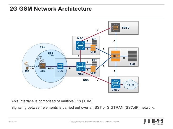 Mobile 2G/3G Workshop