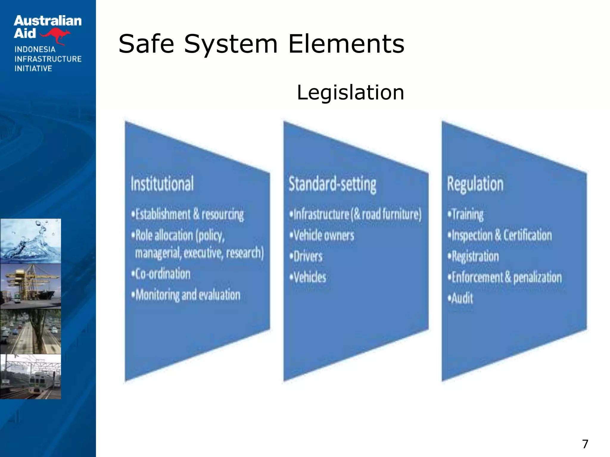 Workshop #2 safe system approach english | PPTX