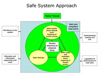 Workshop #2 safe system approach english | PPTX
