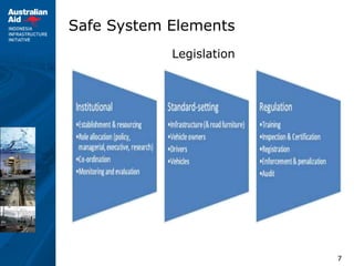 Workshop #2 safe system approach english | PPTX