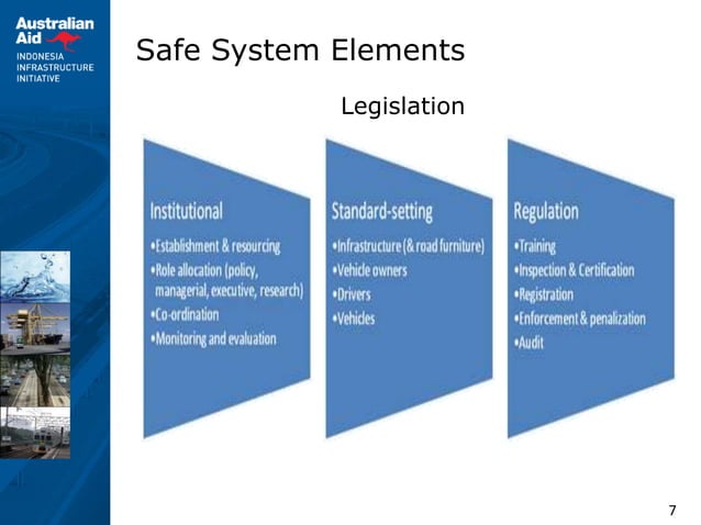 Workshop #2 safe system approach english | PPTX